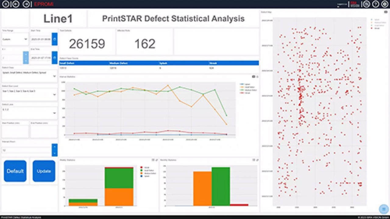Production management intelligence tool from ISRA VISION ...