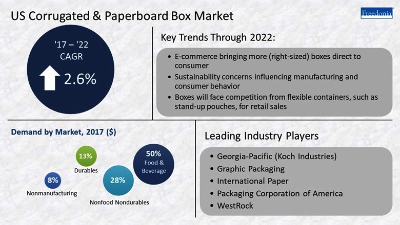 New Study Details U.S. Carton Market – ThePackagingPortal.com