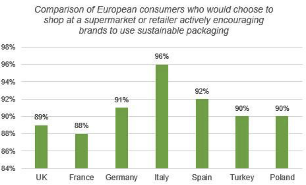 Consumers Call for Environmental Change – ThePackagingPortal.com