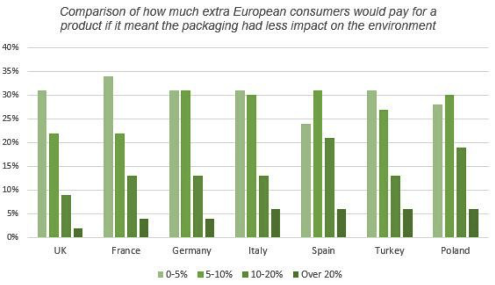 Consumers Call for Environmental Change – ThePackagingPortal.com